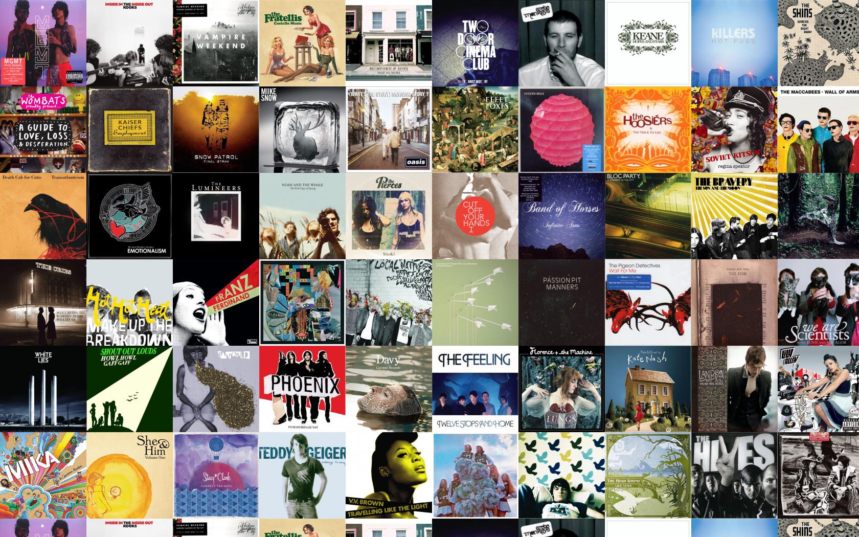 My Favorite Music of the 2000s, Ten Years Later: Part No. 2 | Media Magpies